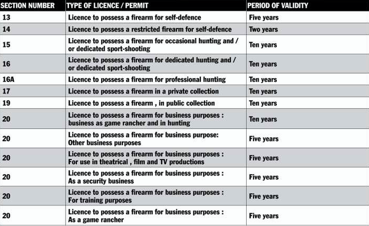 Steps to follow at the SAPS